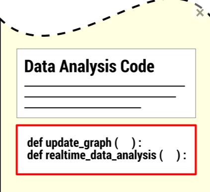 Learn 1: The Notebook: Data Analysis Code
